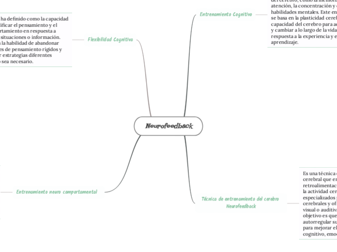Neurofeedback - Mind Map